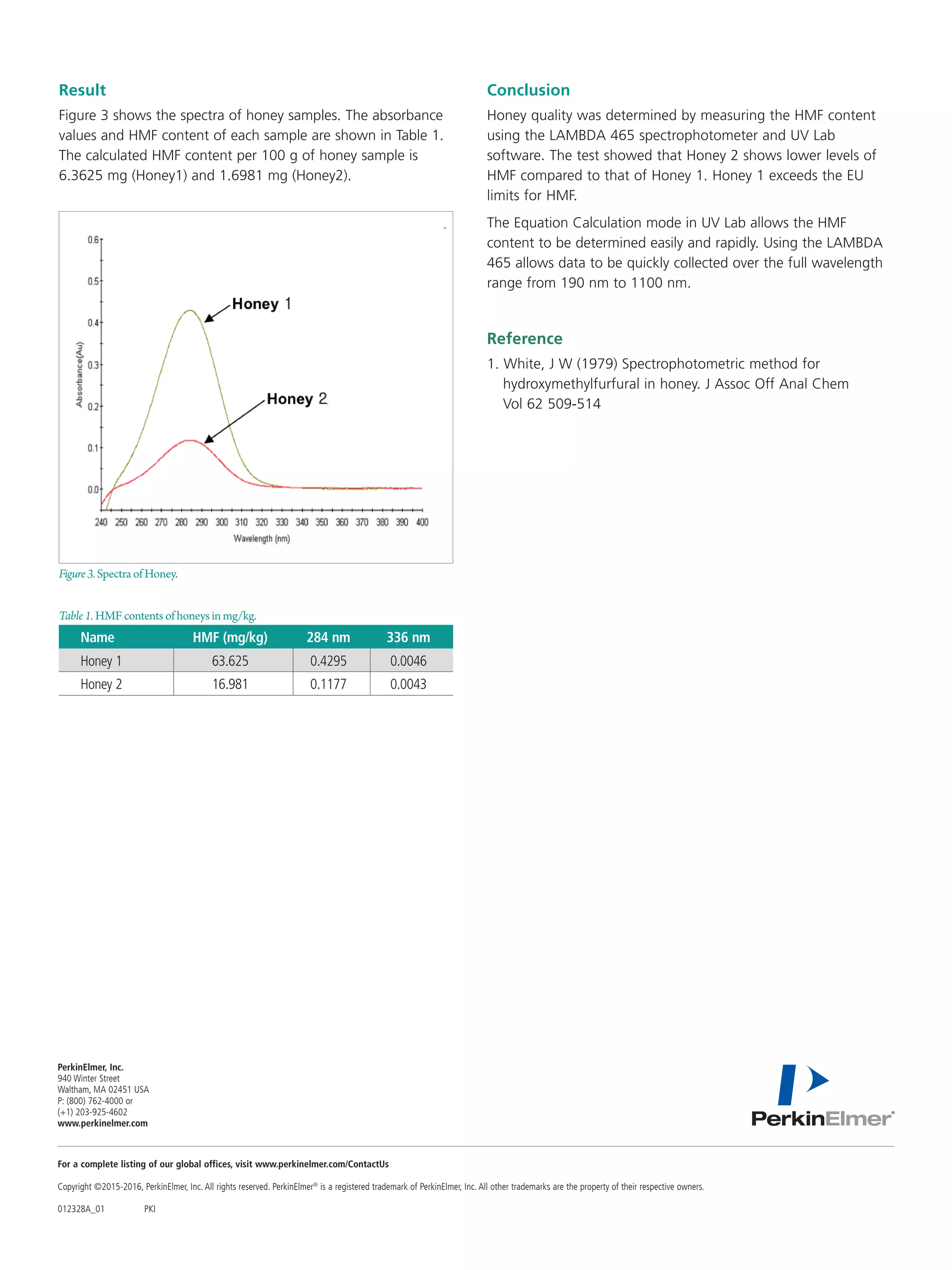 Determination of Hydroxymethylfurfural (HMF) in Honey | PDF