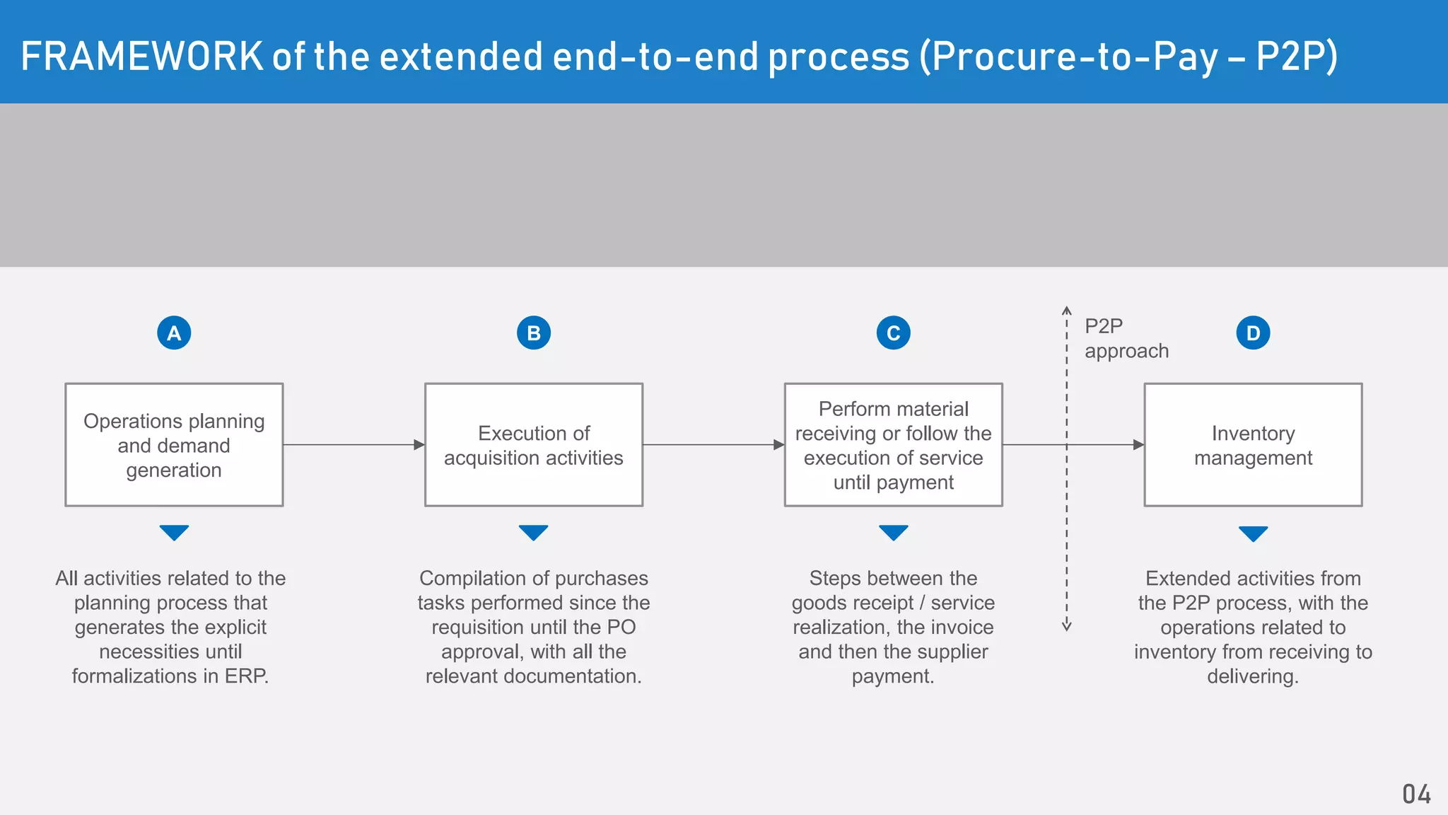 Audit scenarios for procurement and materials management | PDF