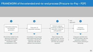 Audit scenarios for procurement and materials management | PDF