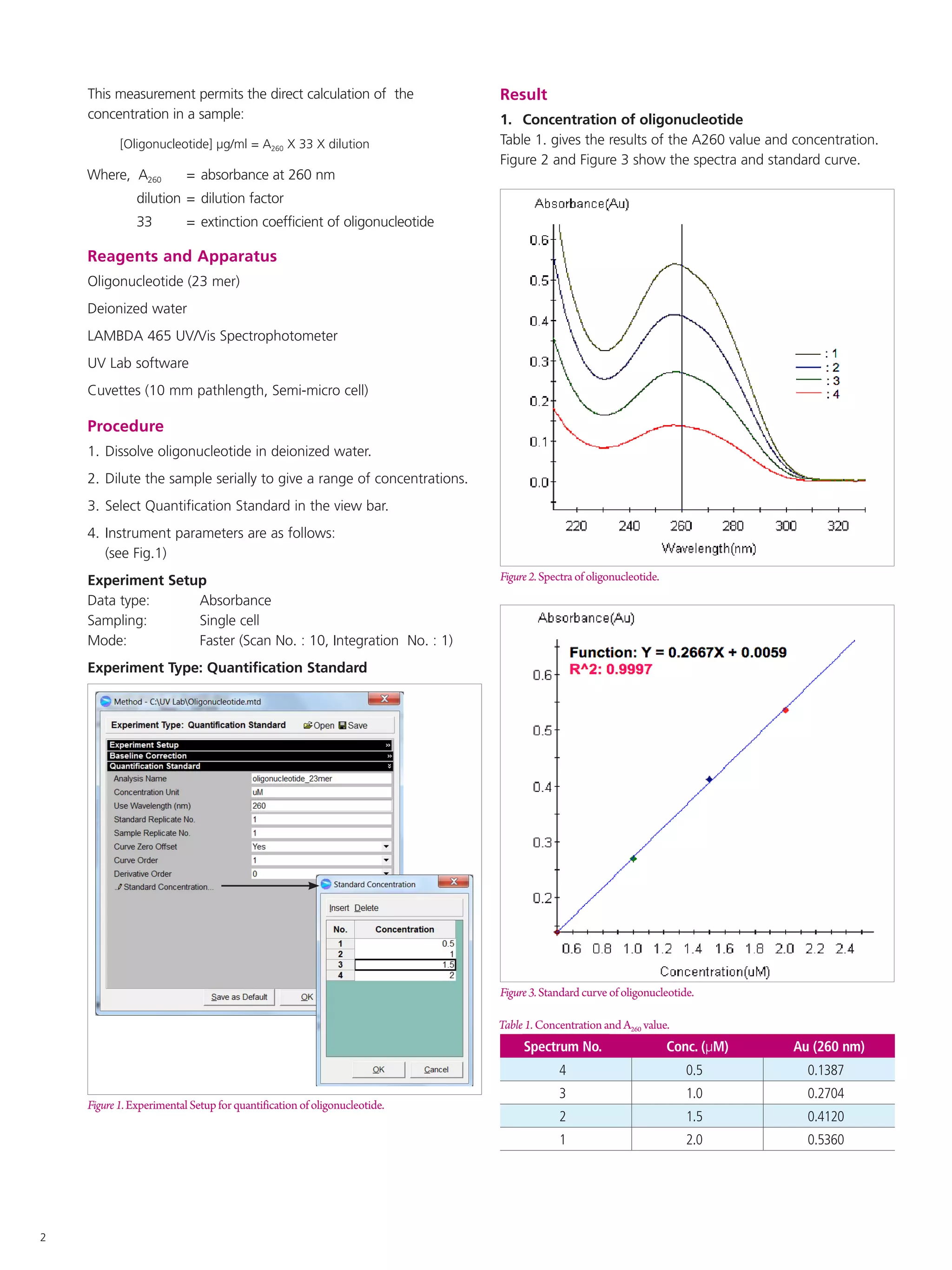 The Quantification of Oligonucleotide using a LAMBDA 465 UV/Vis Spectrophotometer | PDF