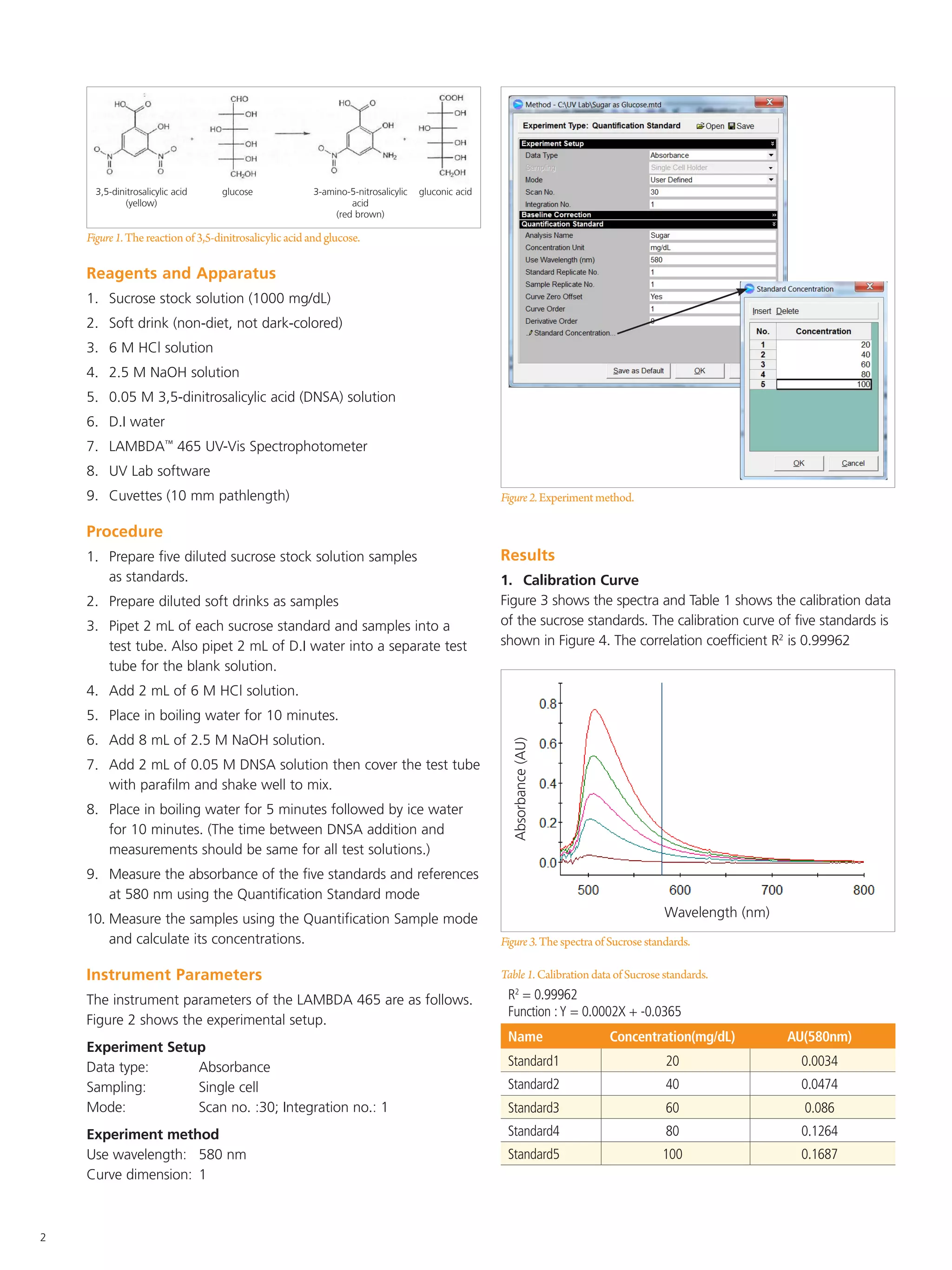 Determination Of Sugar As Glucose In A Soft Drink Pdf