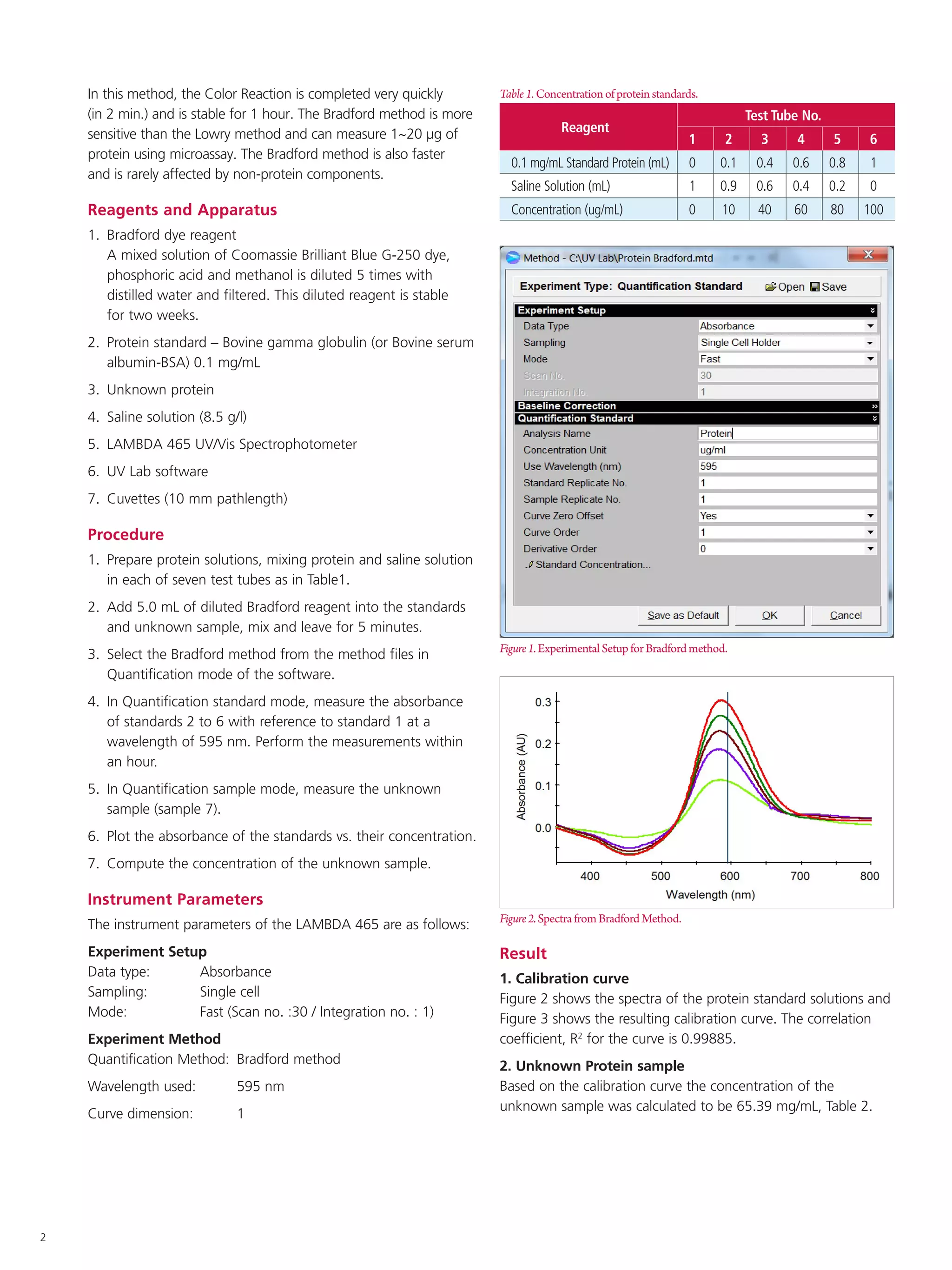 The Determination of Total Protein Using the LAMBDA UV/Vis ...