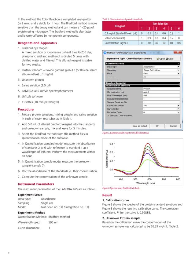 The Determination of Total Protein Using the LAMBDA UV/Vis Spectrophotometer: Bradford Method ...