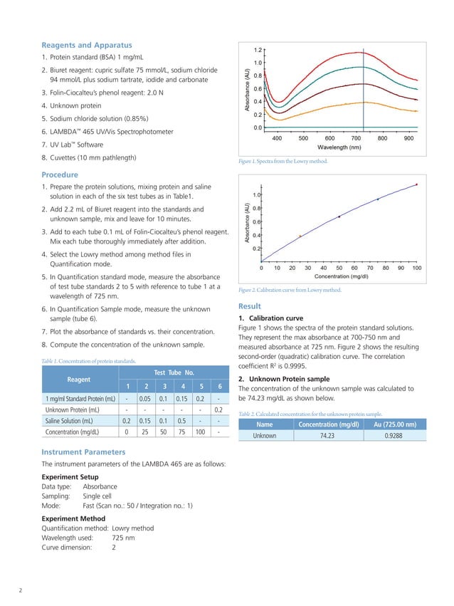 Determination of Total Protein Using the LAMBDA UV/Vis ...