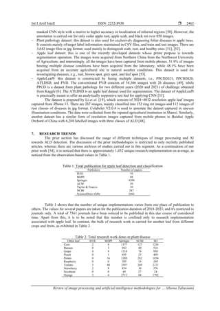 Review of image processing and artificial intelligence methodologies for apple leaf disease ...