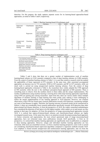 Review of image processing and artificial intelligence methodologies for apple leaf disease ...
