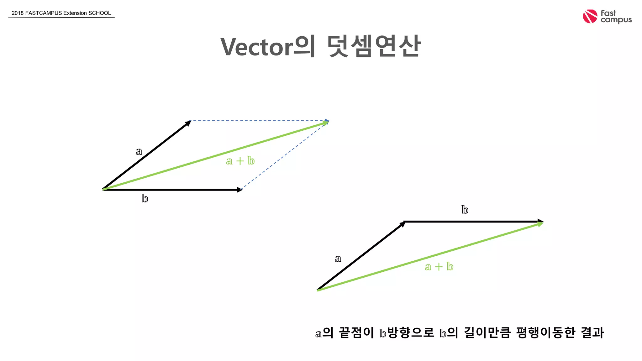 0124 1 linear_algebra_basic_vector | PPTX