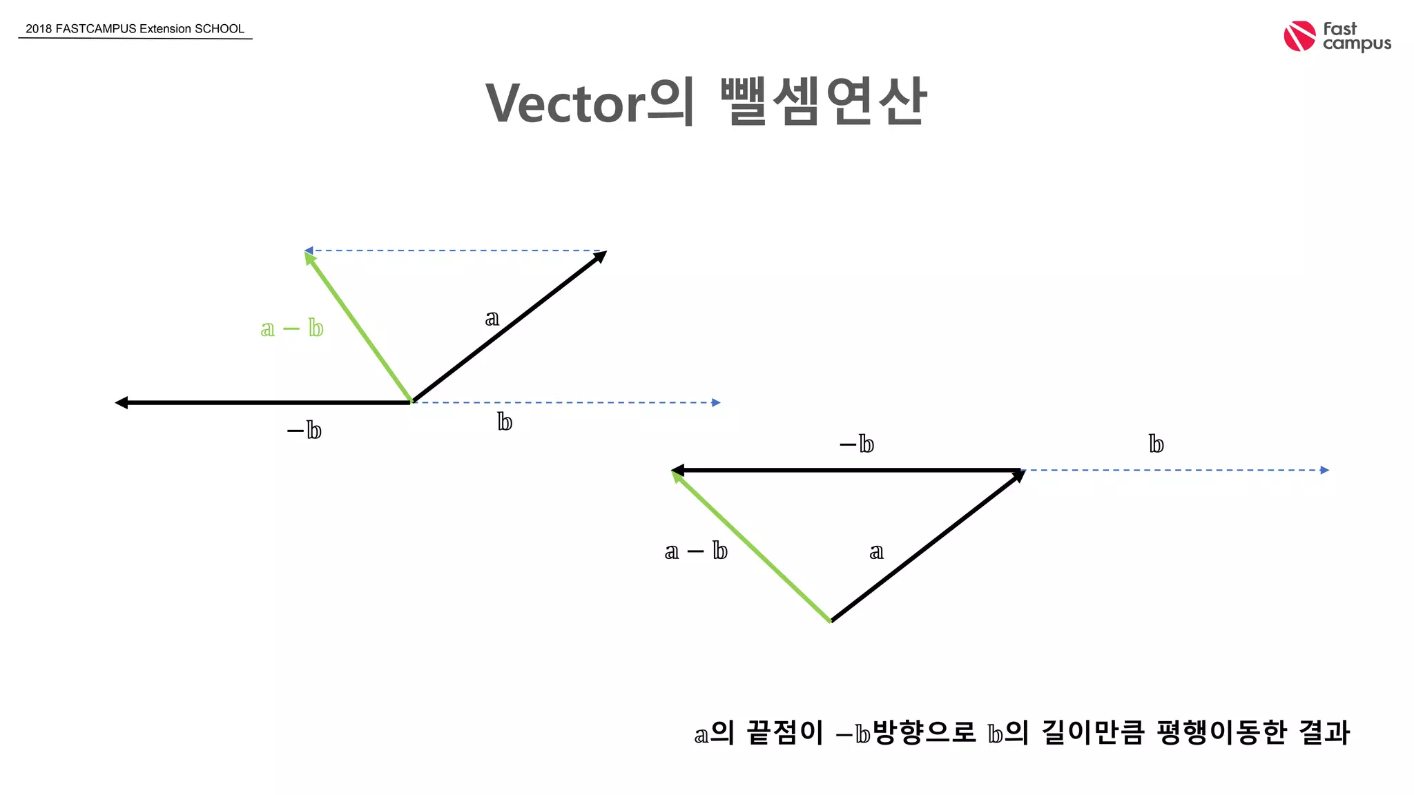 0124 1 linear_algebra_basic_vector | PPTX
