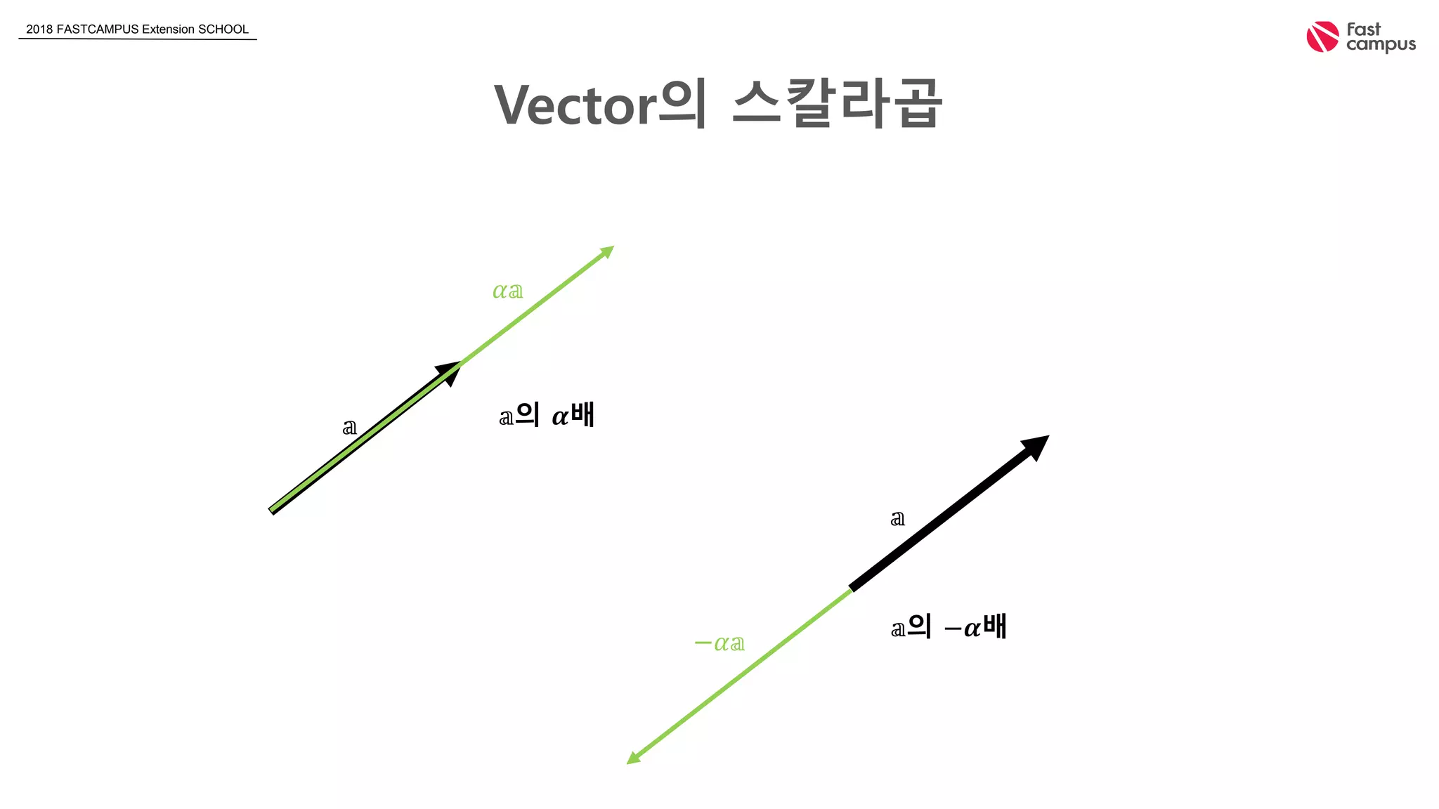 0124 1 linear_algebra_basic_vector | PPTX