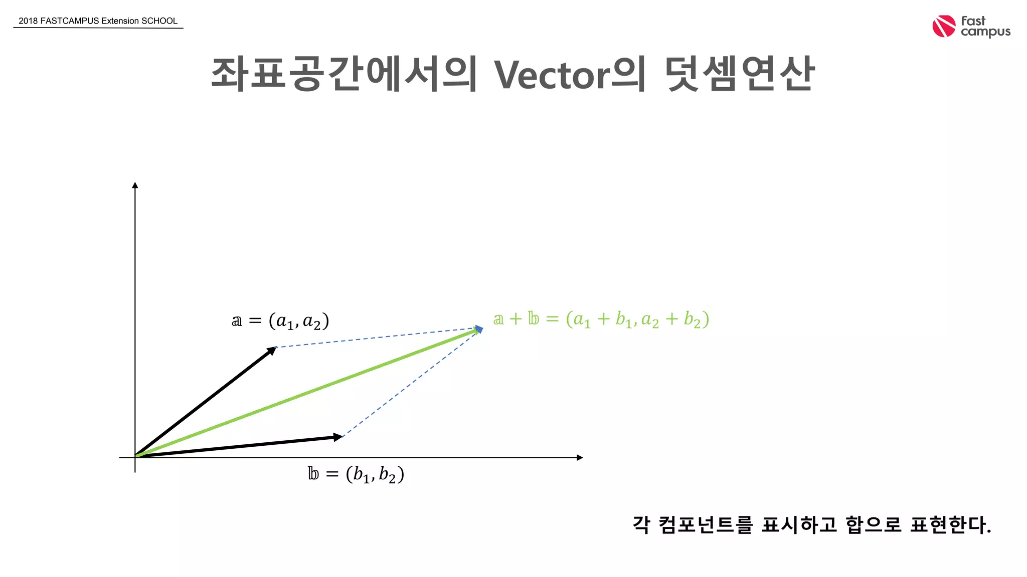 0124 1 linear_algebra_basic_vector | PPTX