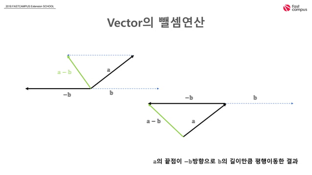 0124 1 linear_algebra_basic_vector | PPTX