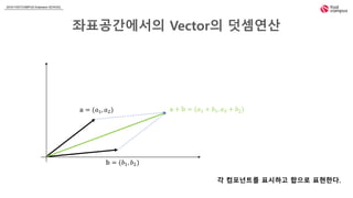 0124 1 linear_algebra_basic_vector | PPTX