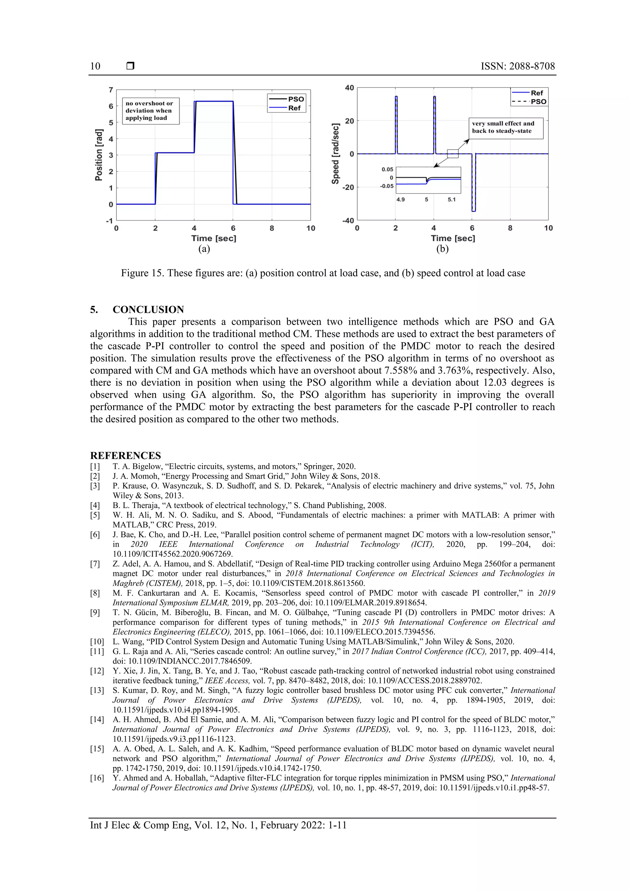 Comparison Of Cascade P Pi Controller Tuning Methods For Pmdc Motor
