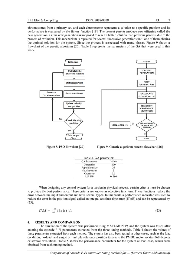 Comparison Of Cascade P Pi Controller Tuning Methods For Pmdc Motor Based On Intelligence