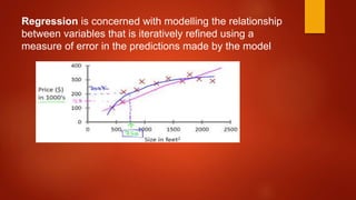 Introduction of Machine Learning | PPT