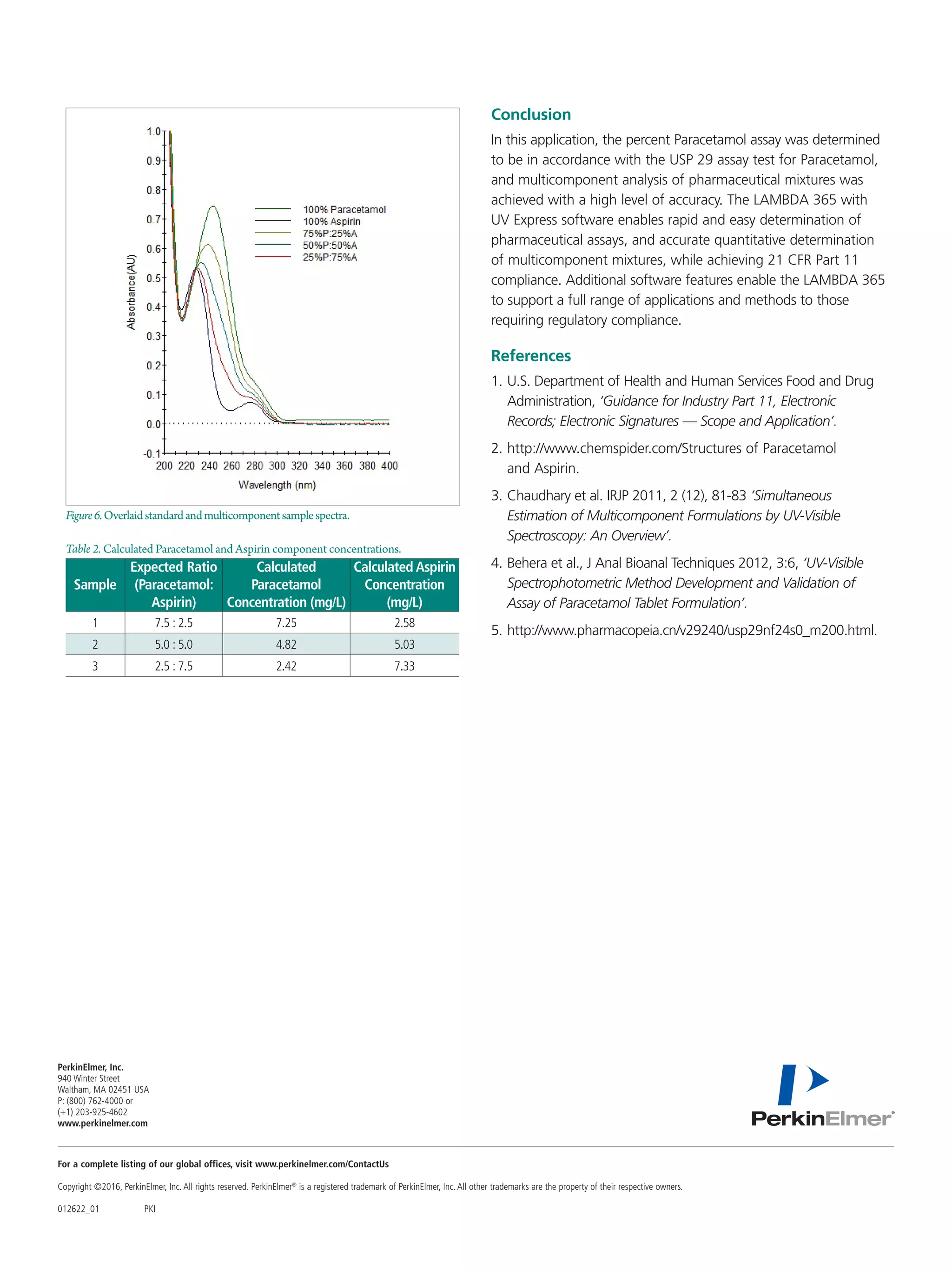 Pharmaceutical Assay and Multicomponent Analysis | PDF