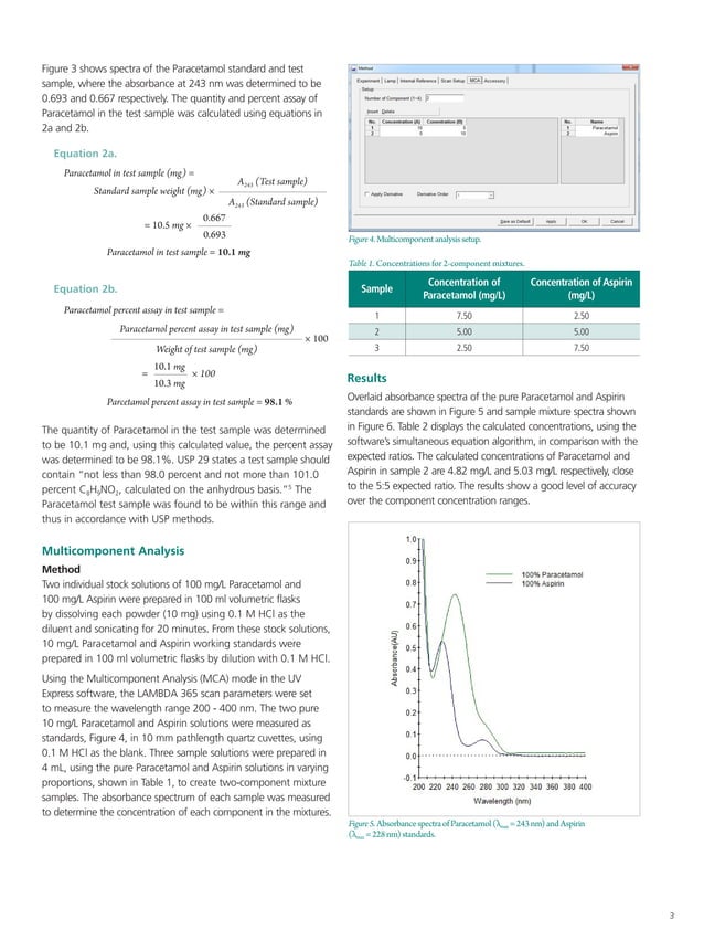 Pharmaceutical Assay and Multicomponent Analysis | PDF