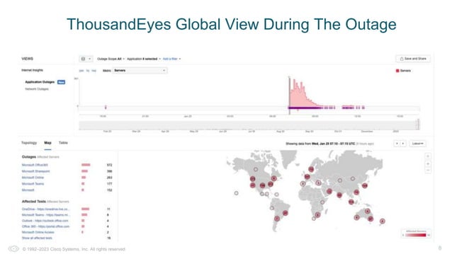 Microsoft Outage Analysis | PPTX