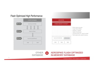 01282016 Aerospike-Docker webinar | PPT