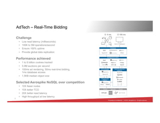 01282016 Aerospike-Docker webinar | PPT