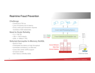 01282016 Aerospike-Docker webinar | PPT