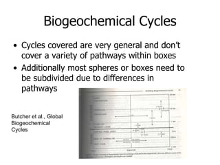 0128lec.ppt of the analytical chemistry. | PPT