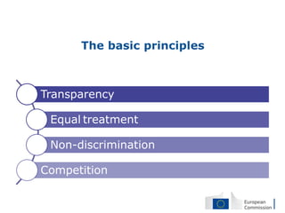 Presentation by Bonifacio Garcia-Porras, EC (ENG) Second SIGMA Regional ...