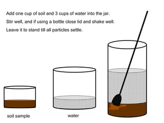 012 analysis of soil composition | PPT