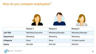 Analysing People - Our Journey to turn HR into a Data Driven Department ...