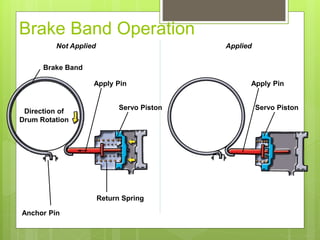 012 Clutches & Bands | PPTX