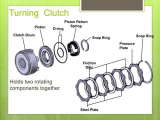 012 Clutches & Bands | PPTX