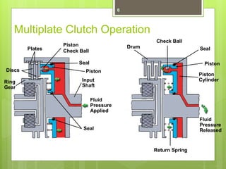 012 Clutches & Bands | PPTX