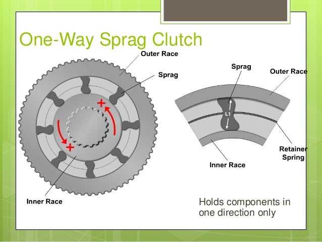 012 Clutches & Bands