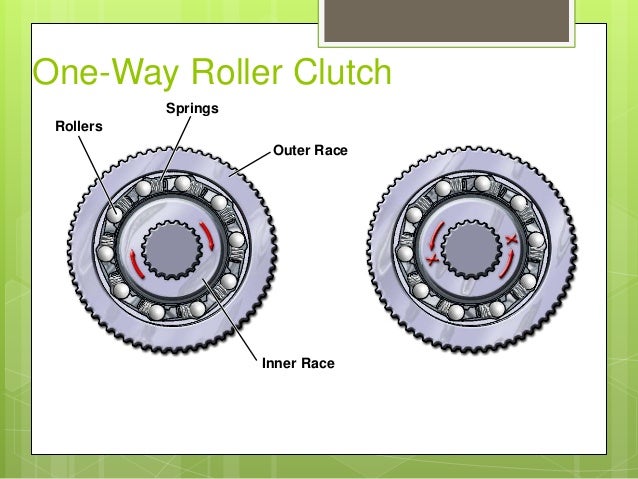 012 Clutches & Bands