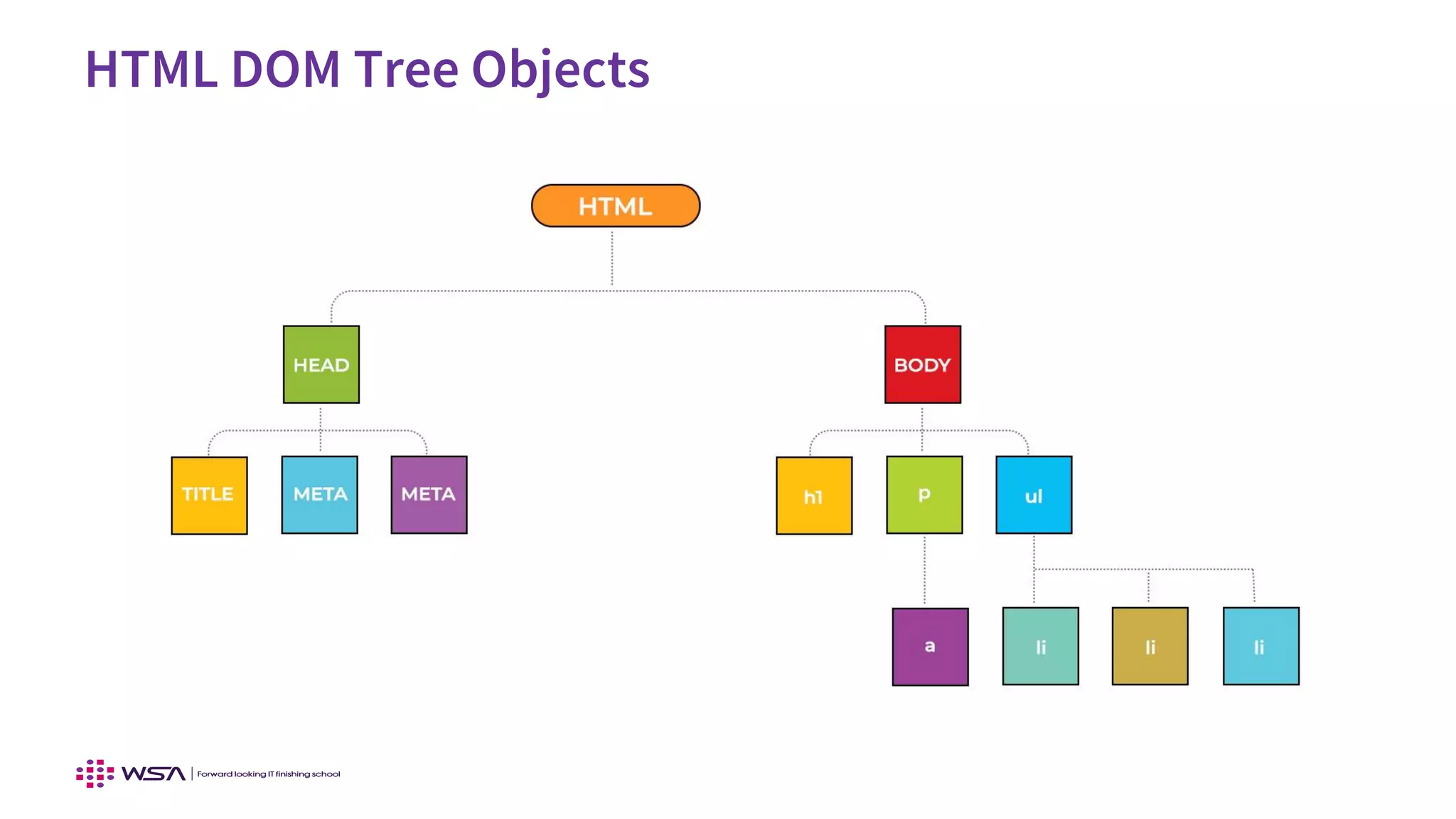 Javascript Chapter 12 Document Object Model Ppt