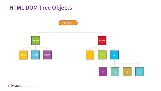 JavaScript - Chapter 12 - Document Object Model