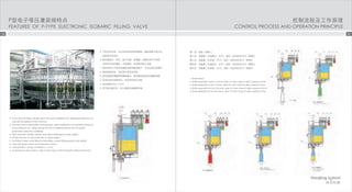 012electronic valve filler 2012 | PDF