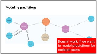 012 Graph Modeling The Shadow Graph - NODES2022 AMERICAS Beginner 5 ...