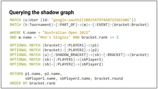 012 Graph Modeling The Shadow Graph - NODES2022 AMERICAS Beginner 5 - Mark Needham.pdf