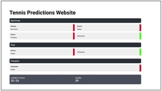 012 Graph Modeling The Shadow Graph - NODES2022 AMERICAS Beginner 5 ...