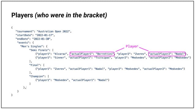 012 Graph Modeling The Shadow Graph - NODES2022 AMERICAS Beginner 5 ...