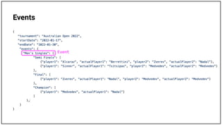 012 Graph Modeling The Shadow Graph - NODES2022 AMERICAS Beginner 5 ...