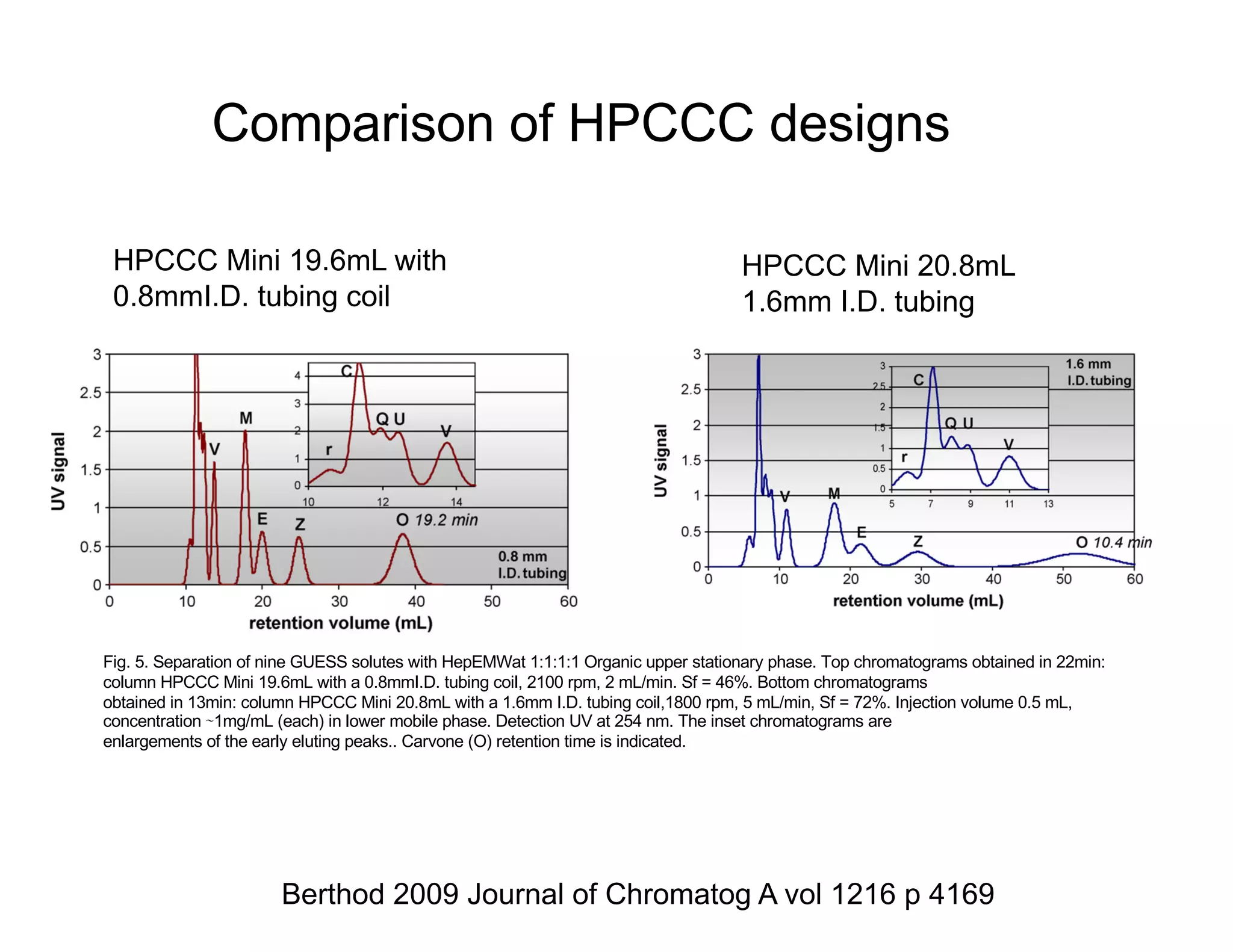 Comparison of CCS Instruments | PPT