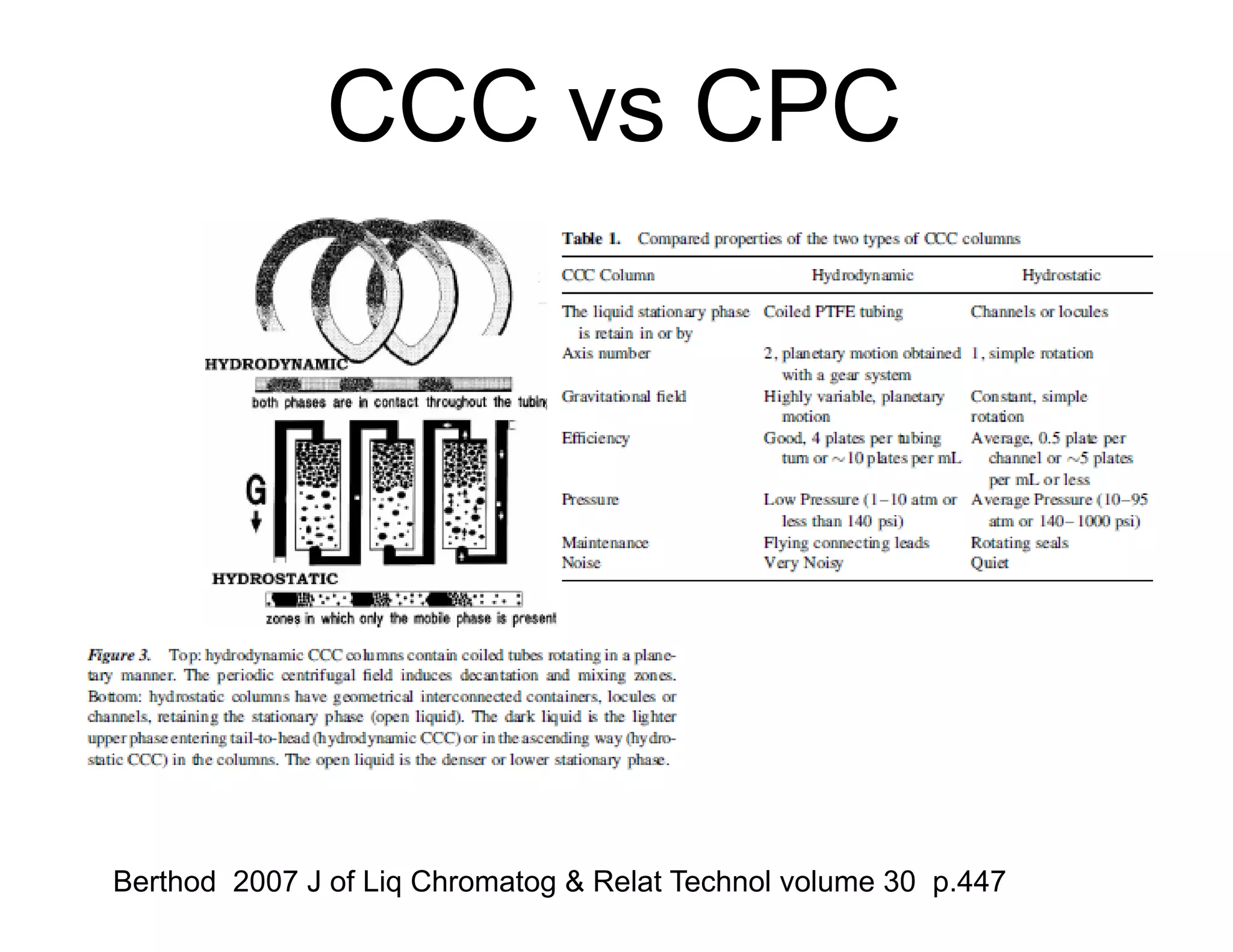 Comparison of CCS Instruments | PPT