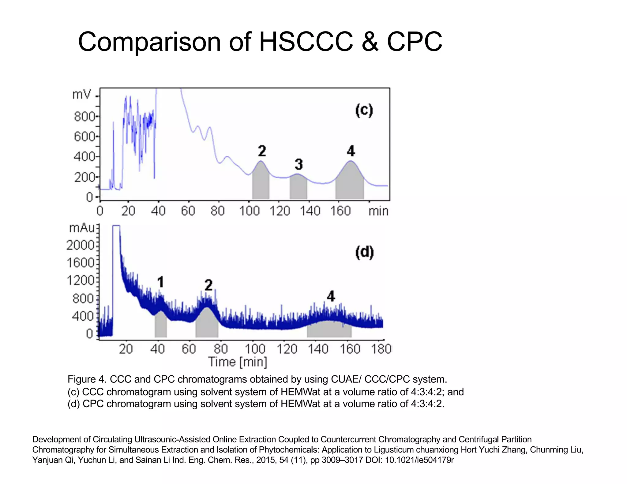 Comparison of CCS Instruments | PPT