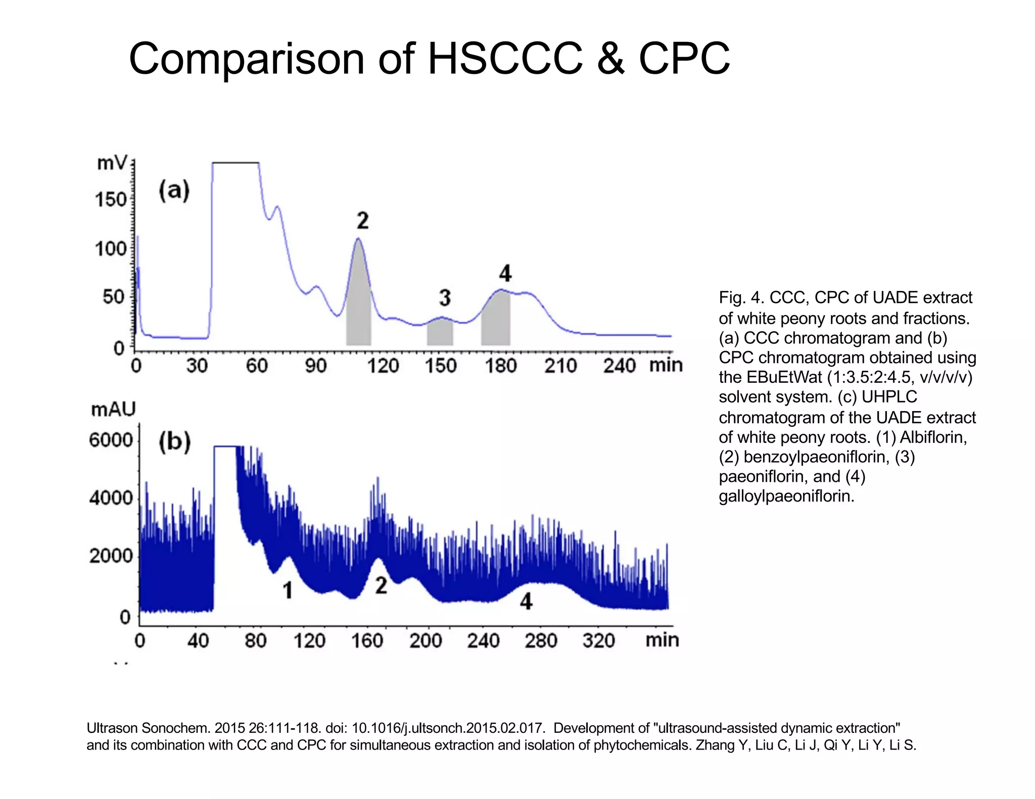 Comparison of CCS Instruments | PPT