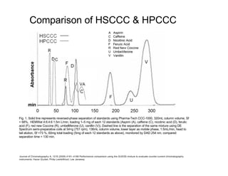 Comparison of CCS Instruments | PPT