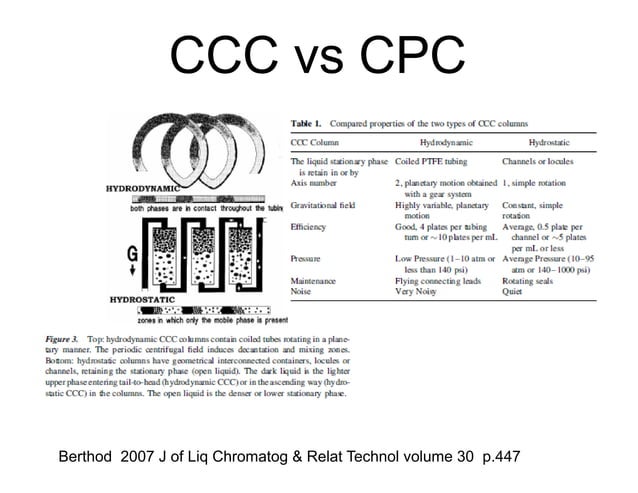 Comparison of CCS Instruments | PPT