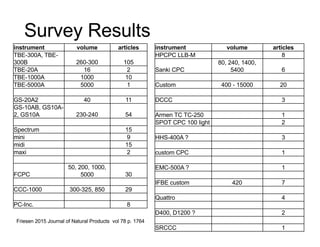 Comparison of CCS Instruments | PPT