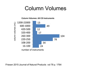 Comparison of CCS Instruments | PPT